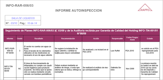 Laboratorios Raffo Monte Verde